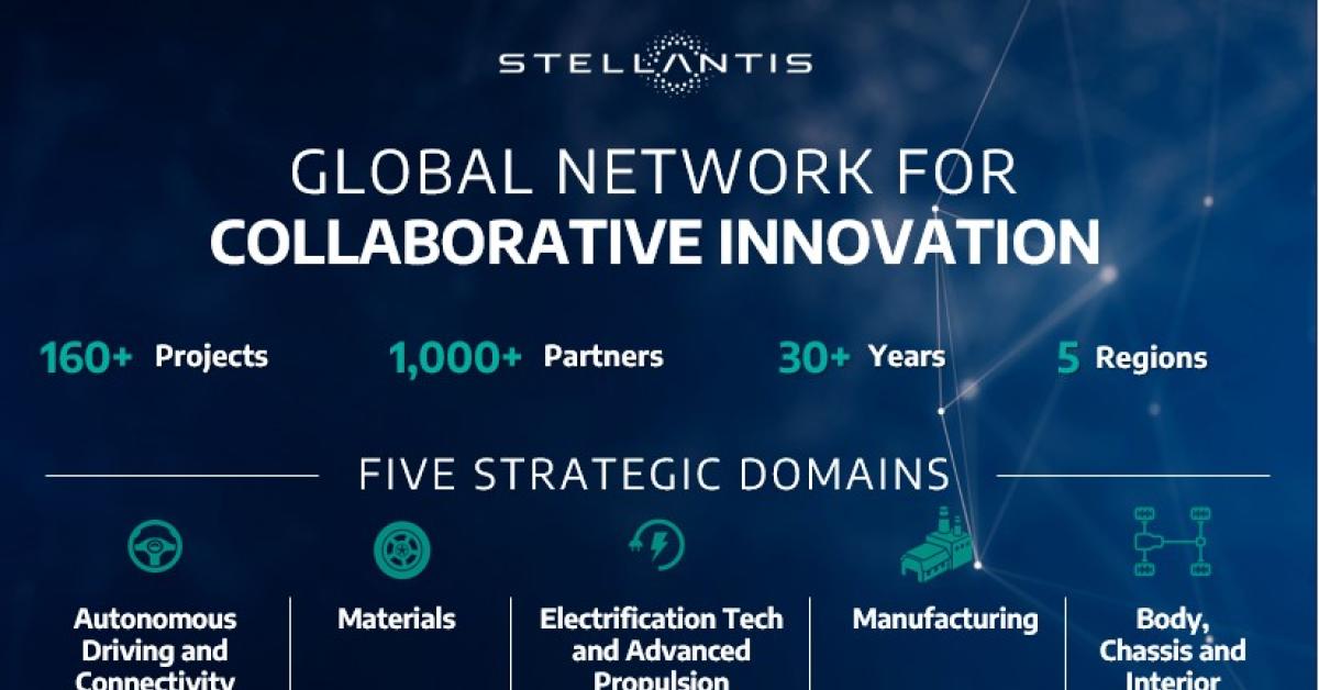 Stellantis: una nuova rete globale di partnership per favorire l ...