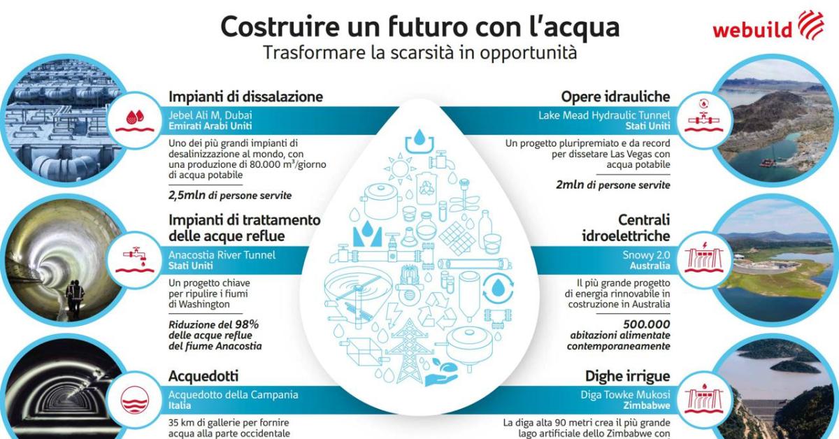 Webuild supporta biennale architettura Venezia 2025 per promuovere lotta scarsità d’acqua - Il ...
