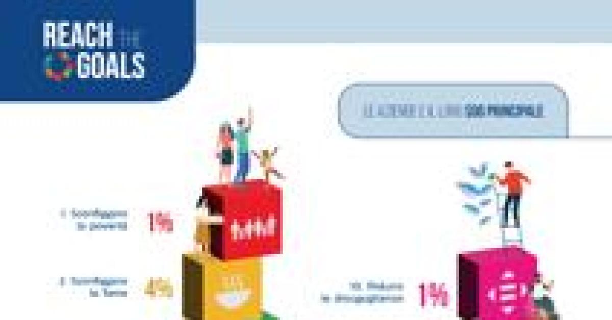 Innovazione, Reach the goals: 128 startup italiane in prima linea per accelerare su Sdg 2030 ...