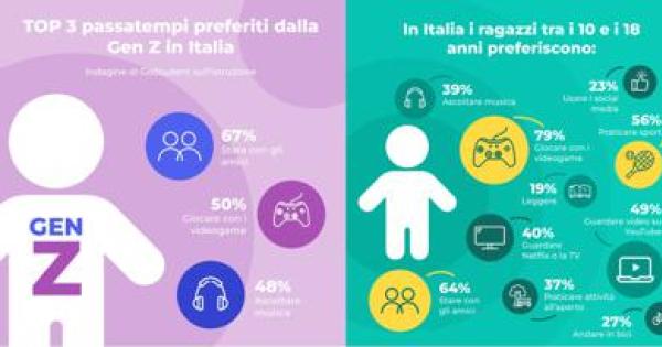 GoStudent, tra hobby Gen Z preferisce trascorrere tempo con amici - Il ...