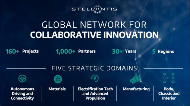 Stellantis: una nuova rete globale di partnership per favorire l ...